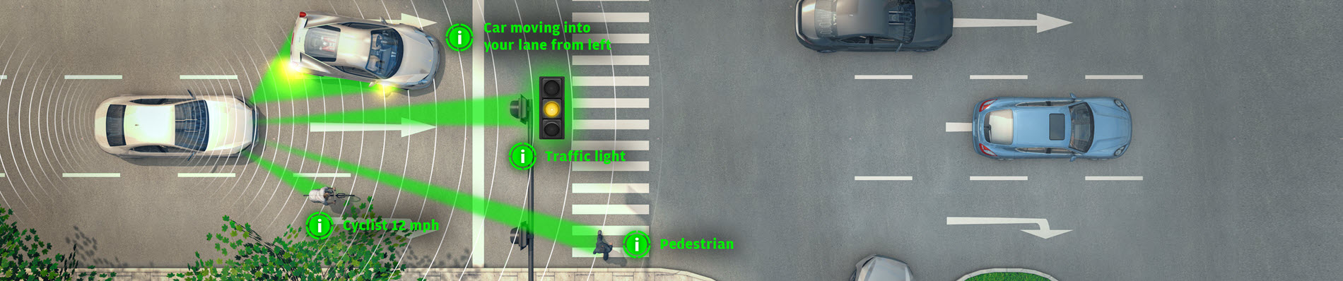 Elektrobit Automotive - embedded software for cars