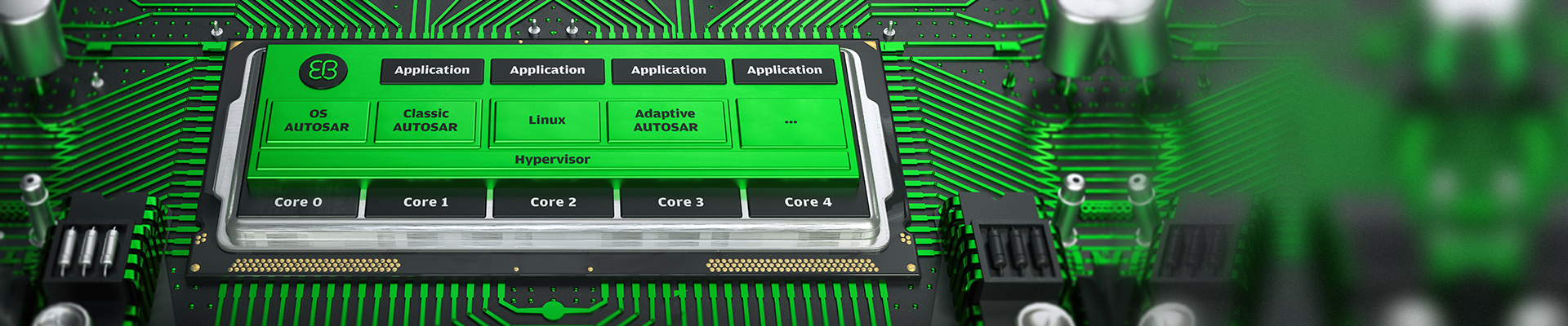 Elektrobit – software for the automotive industry