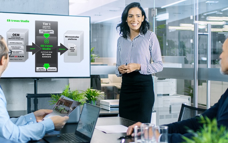 Classic AUTOSAR tooling EB tresos Studio – Elektrobit