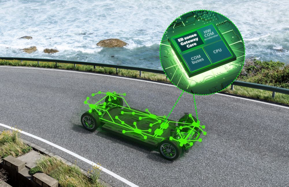 EB zoneo GatewayCore: Accelerate gateway functionality with optimized hardware utilization