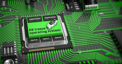 Seamless Integration of Safety Operating Systems up to ASIL D/SIL 3 ...