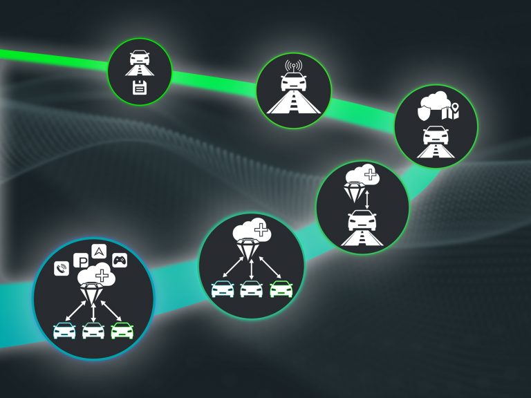 Tech corner – Elektrobit